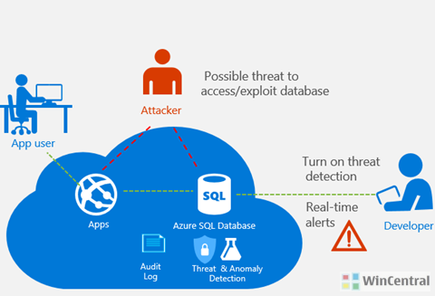 What is Azure SQL Database Threat Detection and How to Set Up