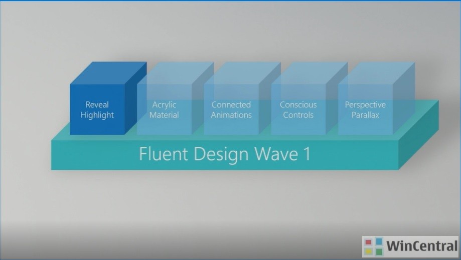 Microsoft talks about Fluent Design Wave 2 in official video | WinCentral