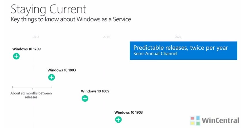 Windows 10 version 1809 & 1903 to follow version 1803 (Redstone 4 ...