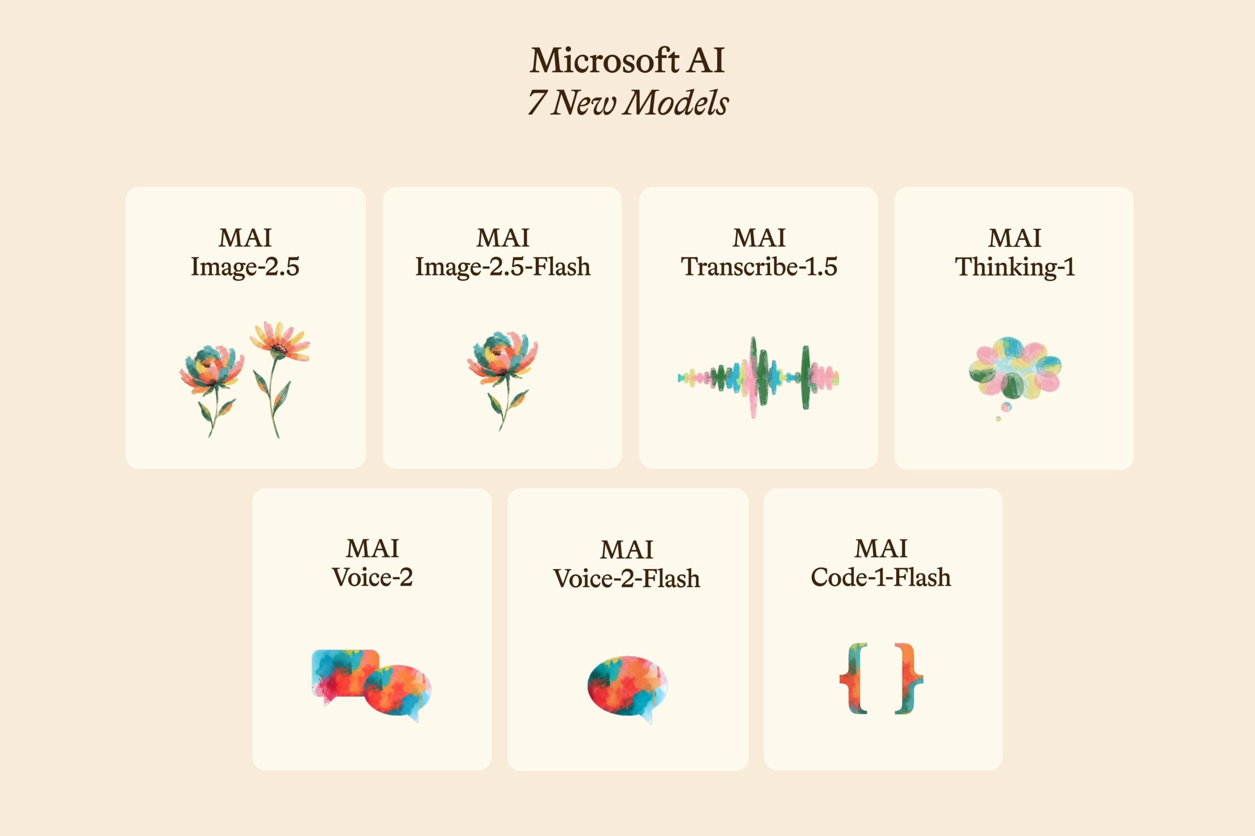 Microsoft Unveils Seven New MAI Models Led by MAI-Thinking-1 - WinCentral